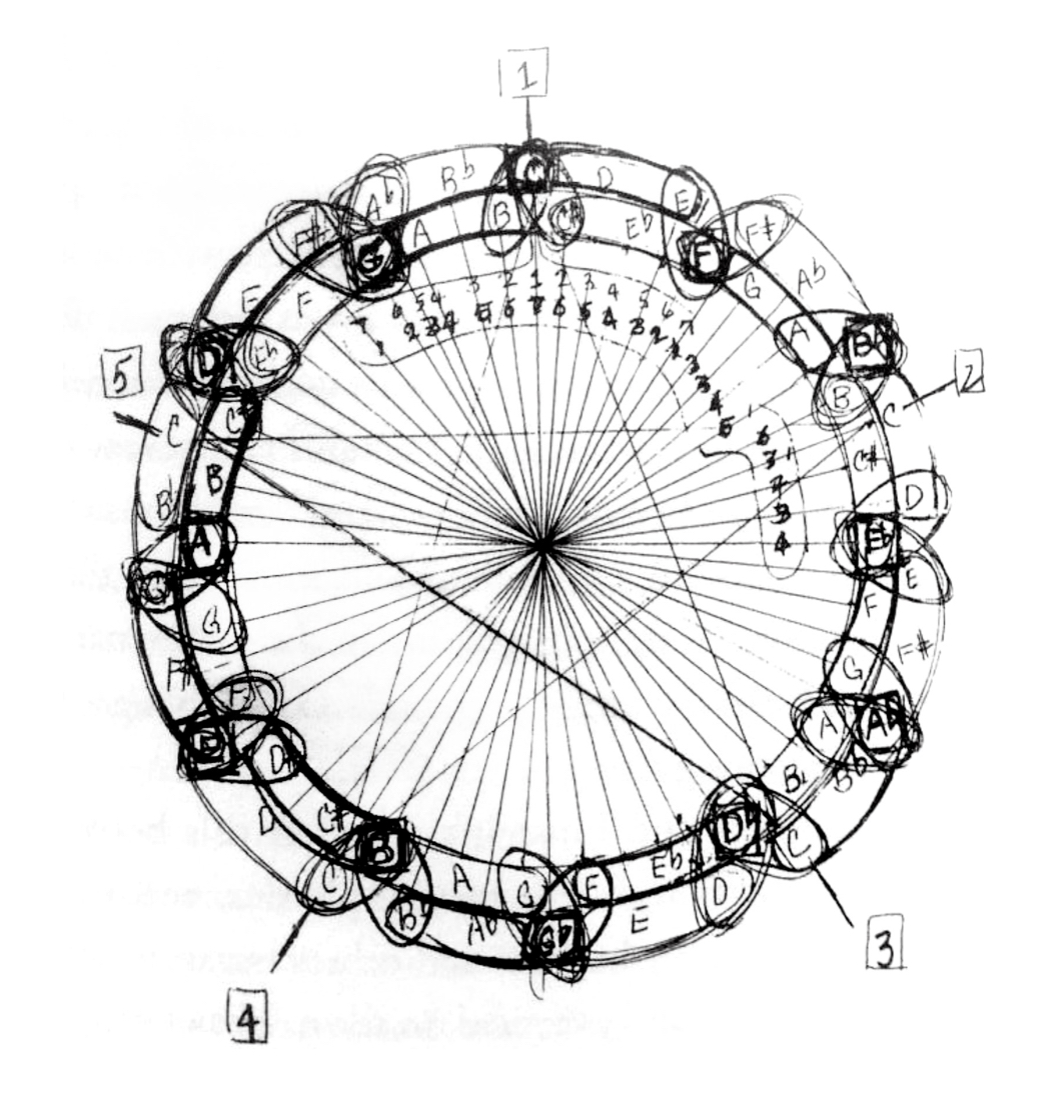 Artist a Day: John Coltrane – Colony Little, Culture Shock Art